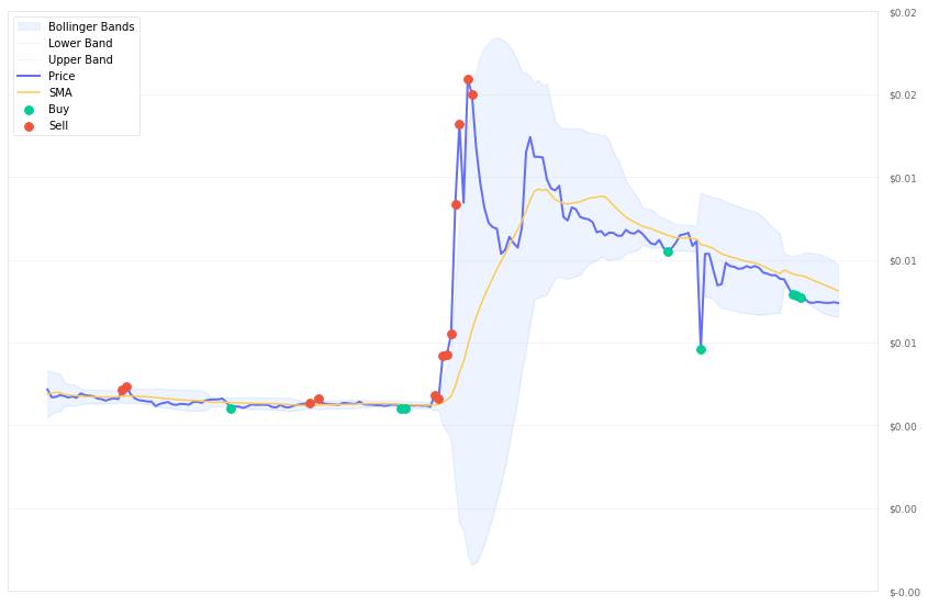 Izumi Finance Полосы Боллинджера