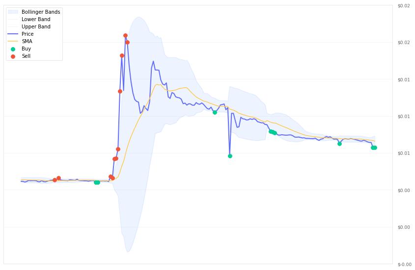Izumi Finance Полосы Боллинджера