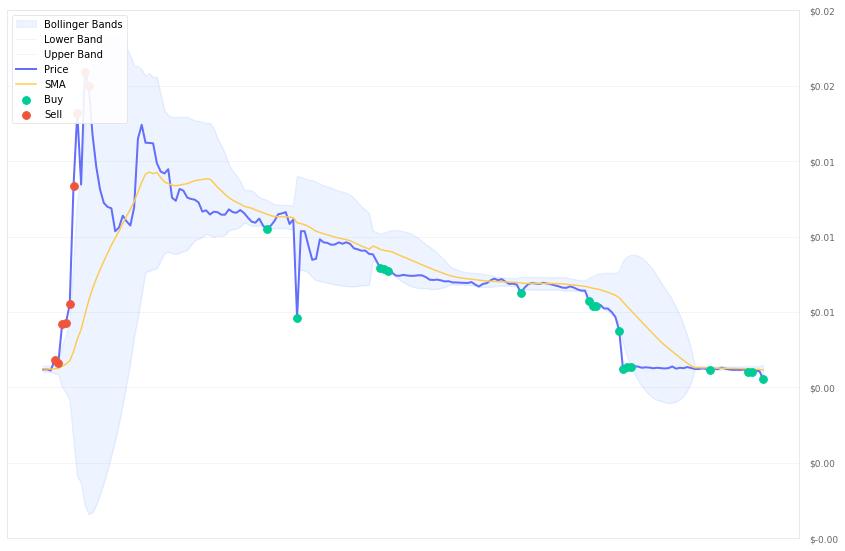 Izumi Finance Полосы Боллинджера