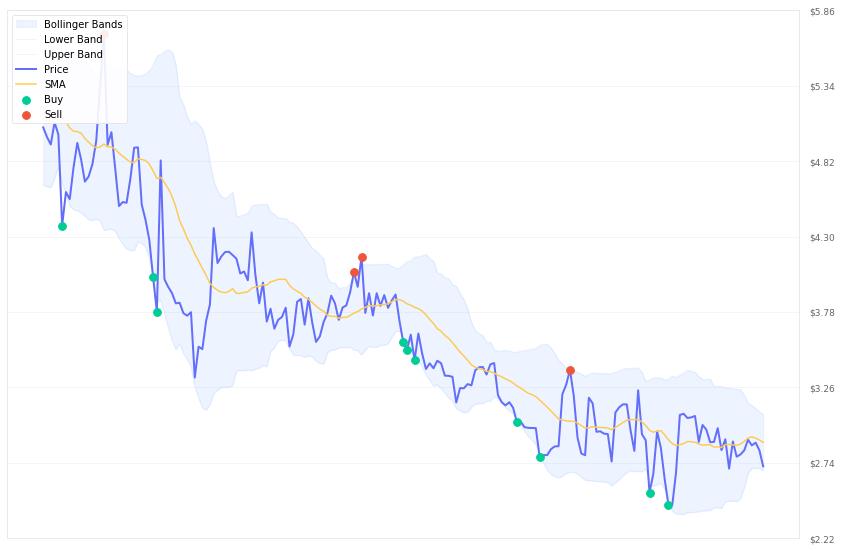 JackPool.finance MACD