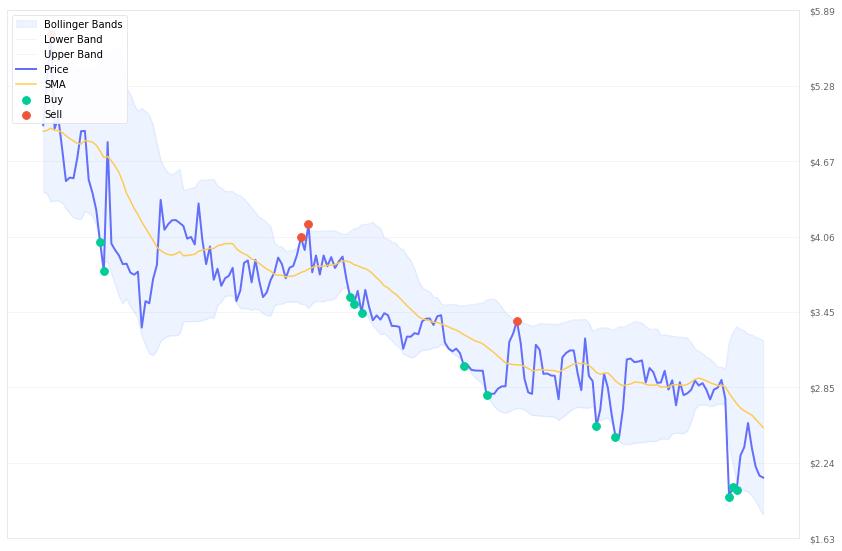 JackPool.finance MACD
