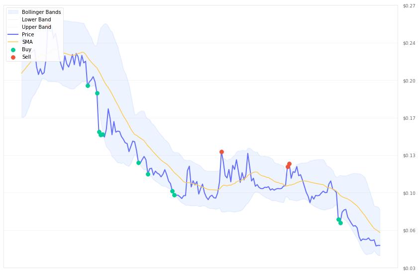 Jambo Bollinger Bands