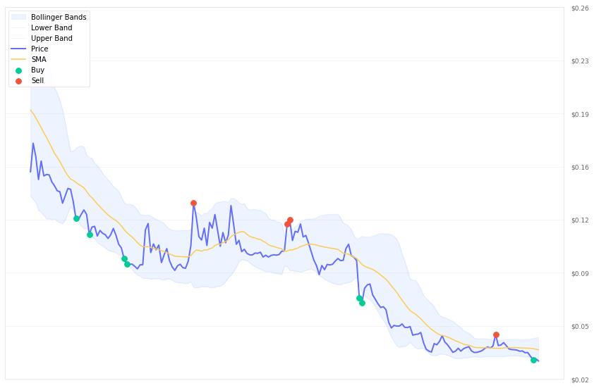 Jambo Bollinger Bands