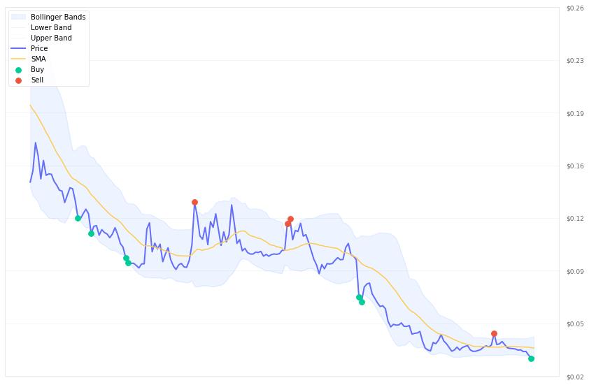 Jambo Bollinger Bands