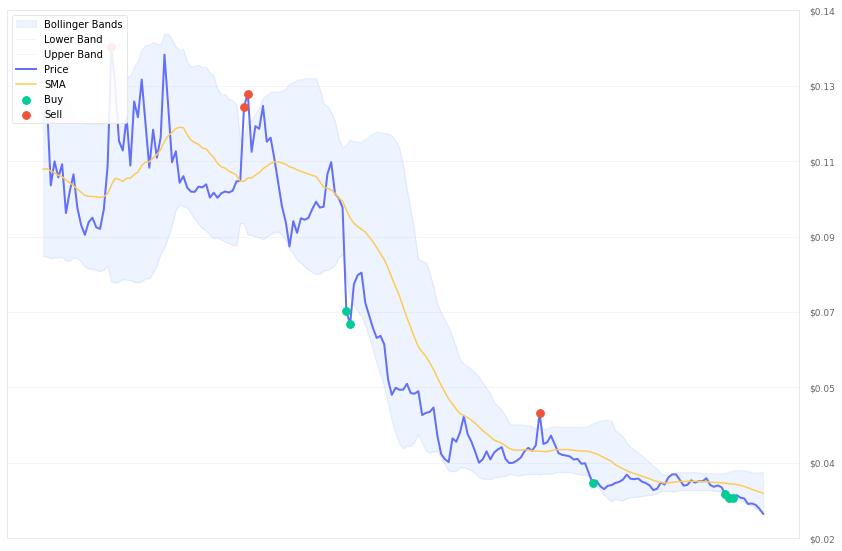 Jambo Bollinger Bands