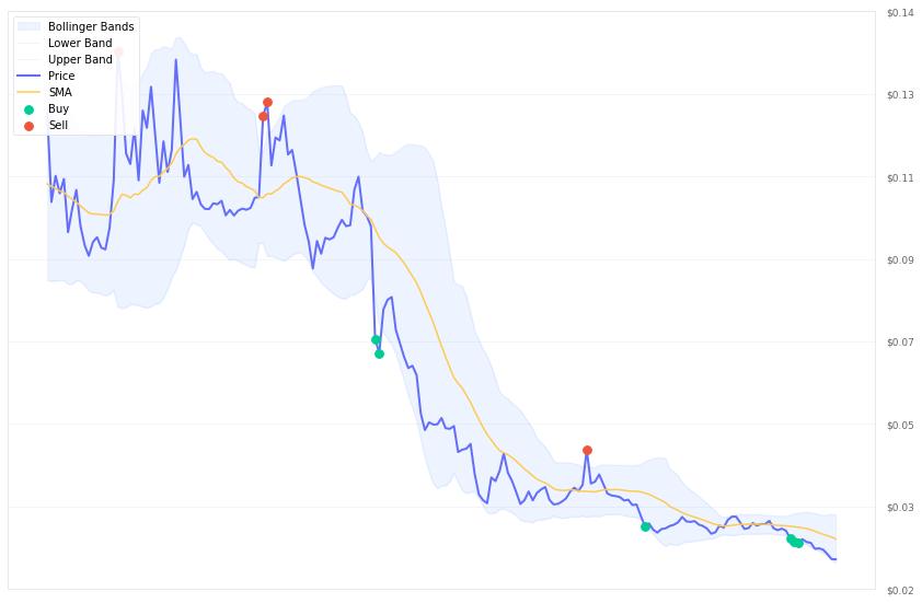Jambo Bollinger Bands