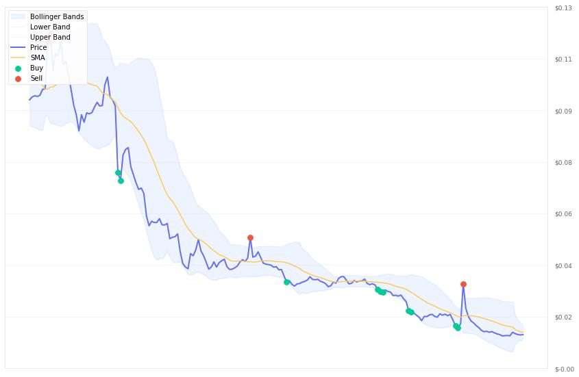 Jambo Bollinger Bands