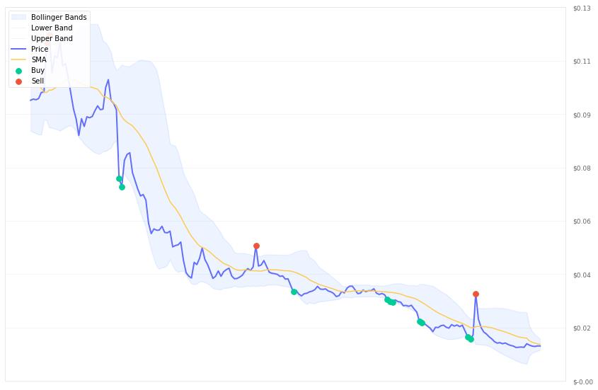 Jambo Полосы Боллинджера
