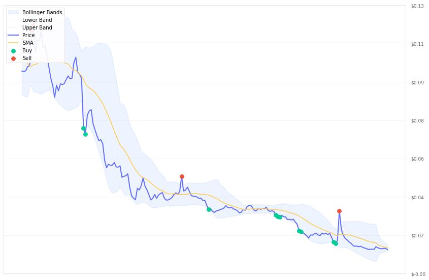 Jambo Bollinger Bands