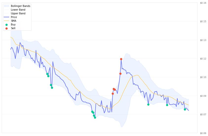 Japan Open Chain MACD