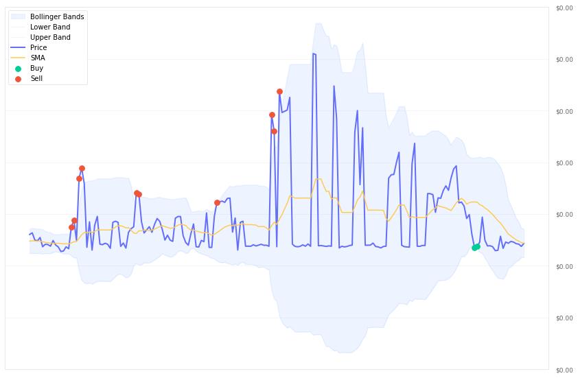 Jarvis Reward Token Bollinger Bands