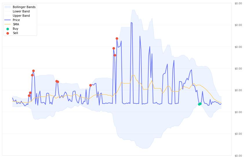 Jarvis Reward Token Bollinger Bands
