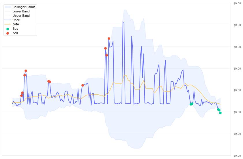 Jarvis Reward Token MACD