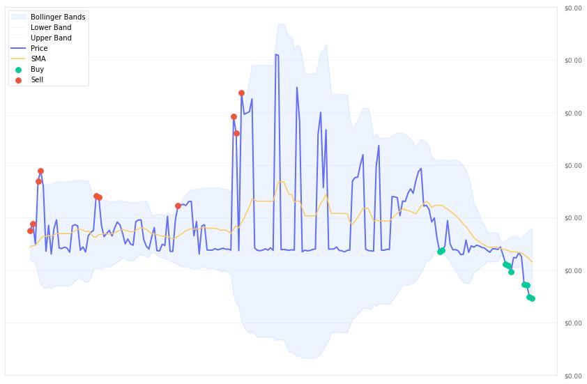 Jarvis Reward Token MACD