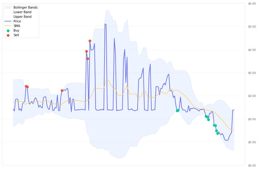 Jarvis Reward Token MACD