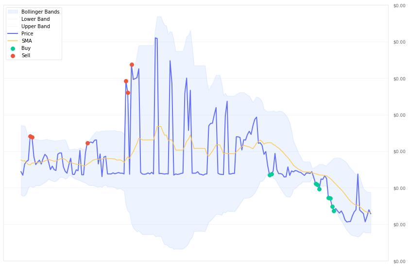 Jarvis Reward Token MACD