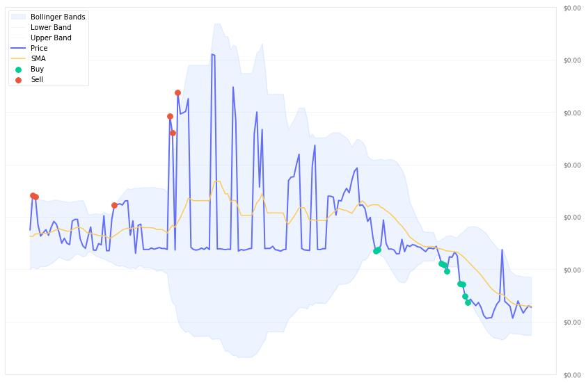Jarvis Reward Token MACD