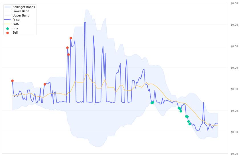 Jarvis Reward Token MACD