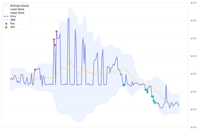 Jarvis Reward Token Bollinger Bands