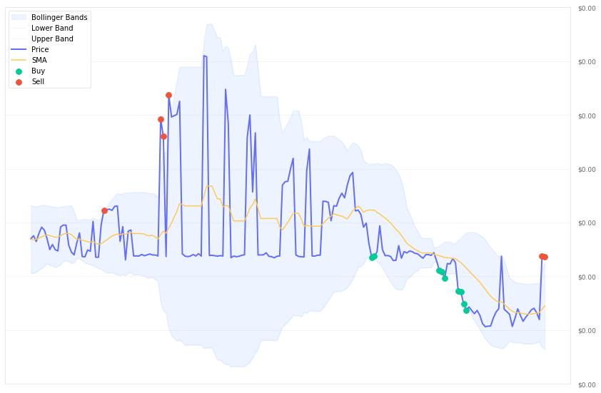 Jarvis Reward Token Bollinger Bands