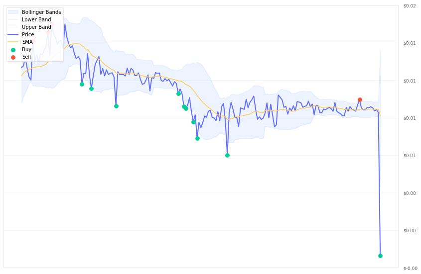 Jarvis Reward Token Bollinger Bands