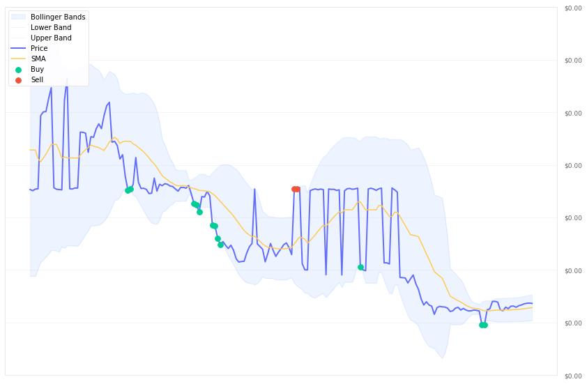 Jarvis Reward Token Bollinger Bands