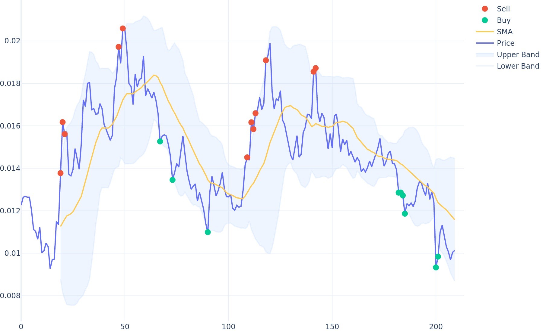 JasmyCoin Bollinger Bands