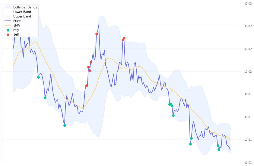 JasmyCoin Полосы Боллинджера