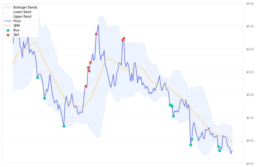 JasmyCoin Boillinger Bands