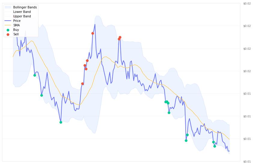 JasmyCoin Полосы Боллинджера