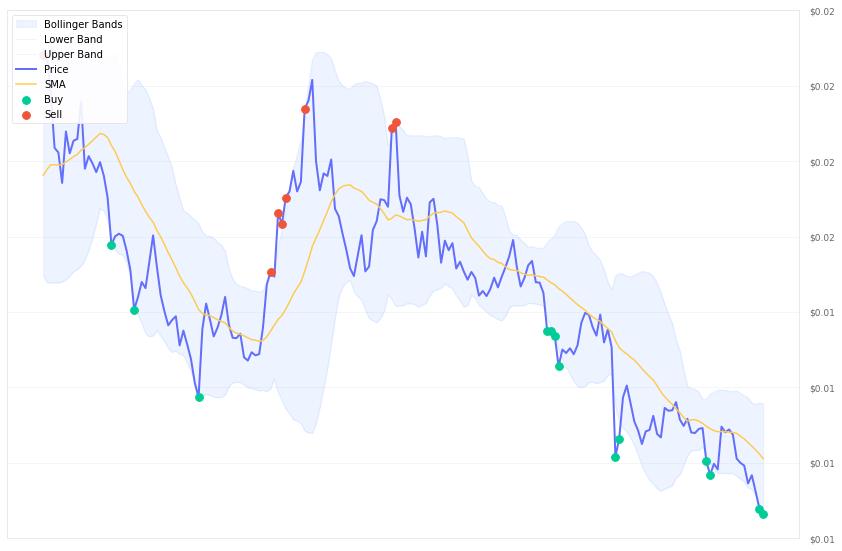 JasmyCoin Boillinger Bands
