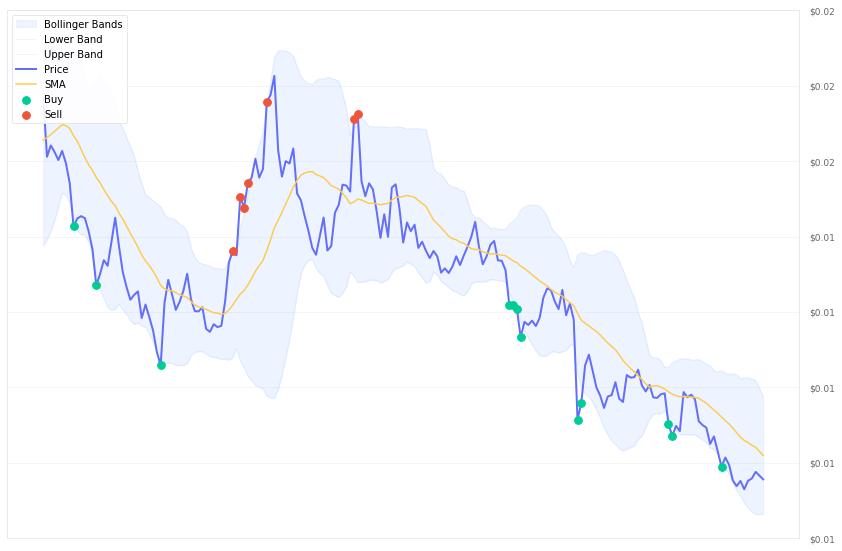 JasmyCoin Bollinger Bands