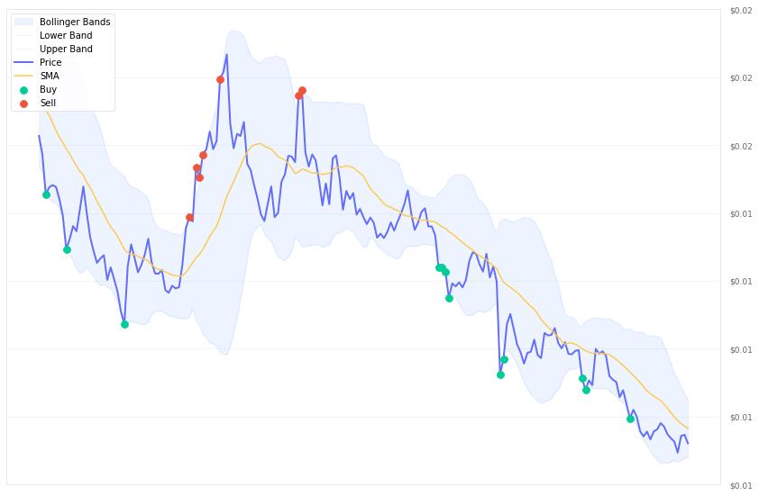 JasmyCoin Bollinger Bands