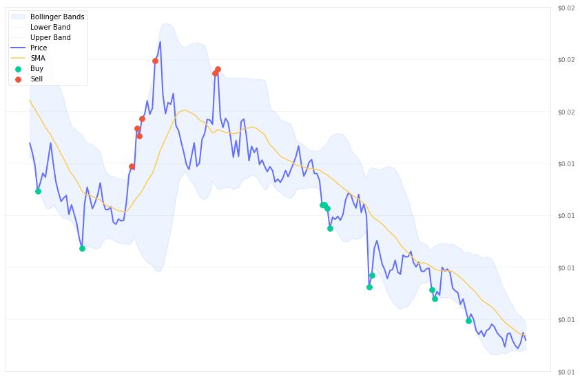 JasmyCoin Boillinger Bands