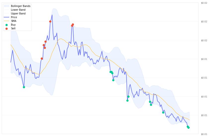 JasmyCoin Полосы Боллинджера