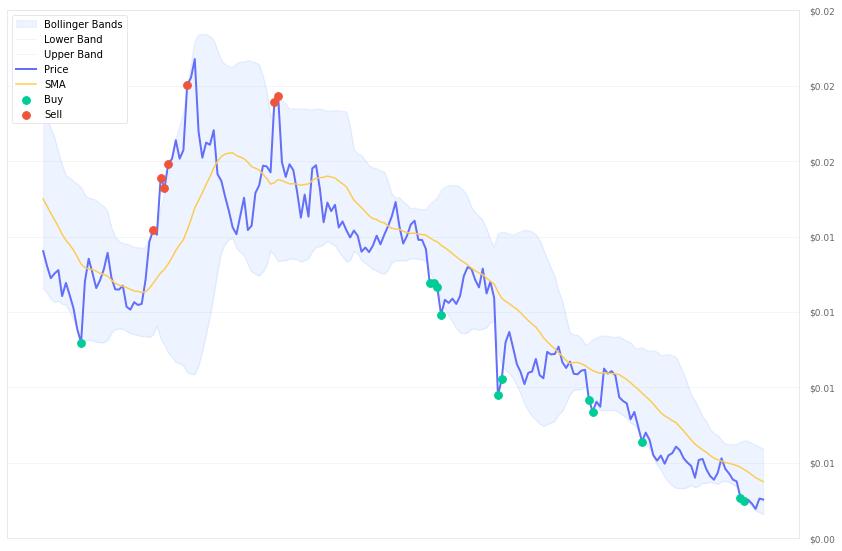 JasmyCoin Bollinger Bands