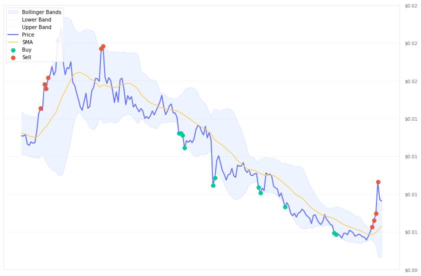 JasmyCoin Полосы Боллинджера