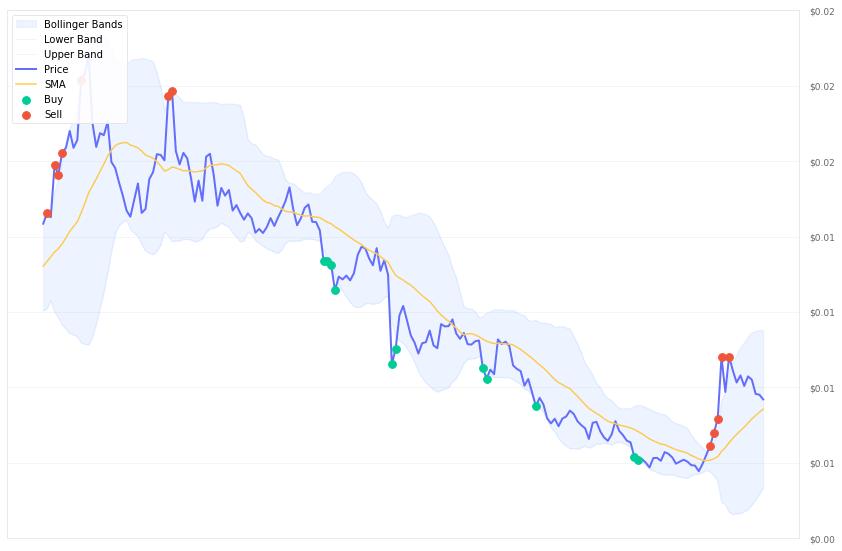 JasmyCoin Полосы Боллинджера