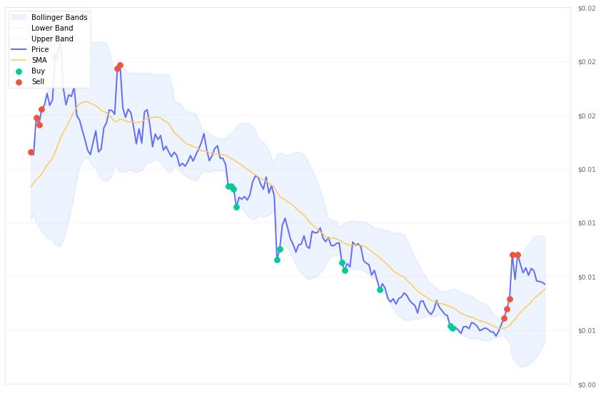 JasmyCoin Bollinger Bands