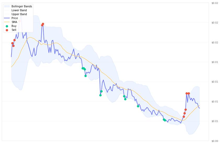 JasmyCoin Bollinger Bands