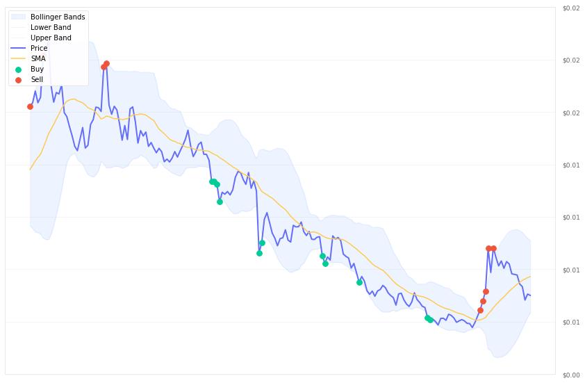 JasmyCoin Полосы Боллинджера