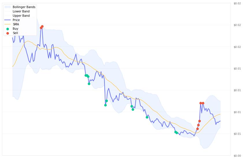 JasmyCoin Полосы Боллинджера
