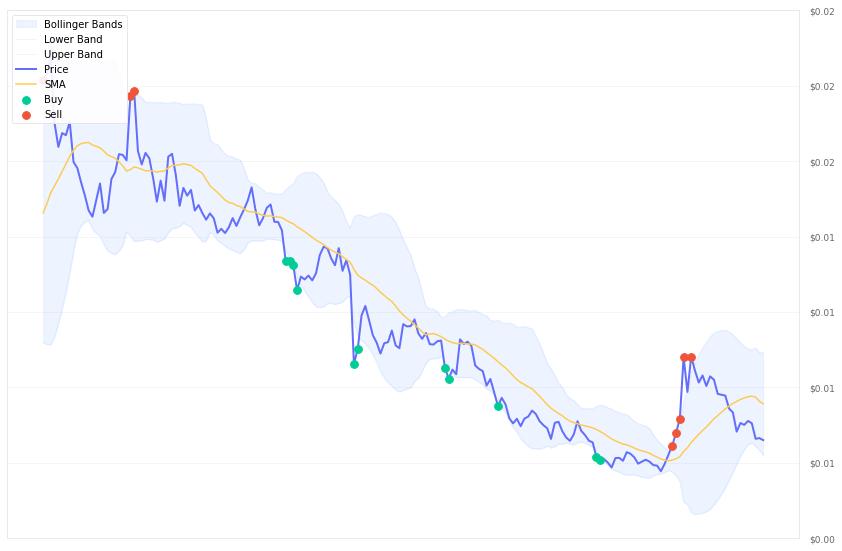JasmyCoin Полосы Боллинджера