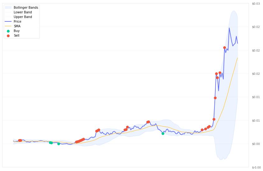 JasmyCoin Полосы Боллинджера