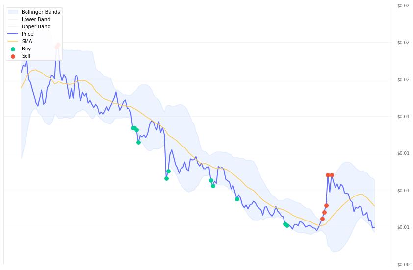 JasmyCoin Полосы Боллинджера