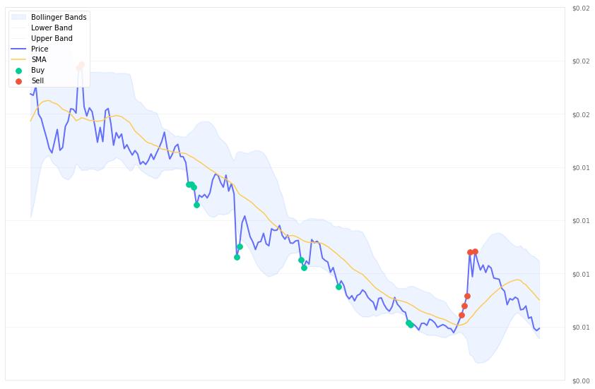 JasmyCoin Bollinger Bands