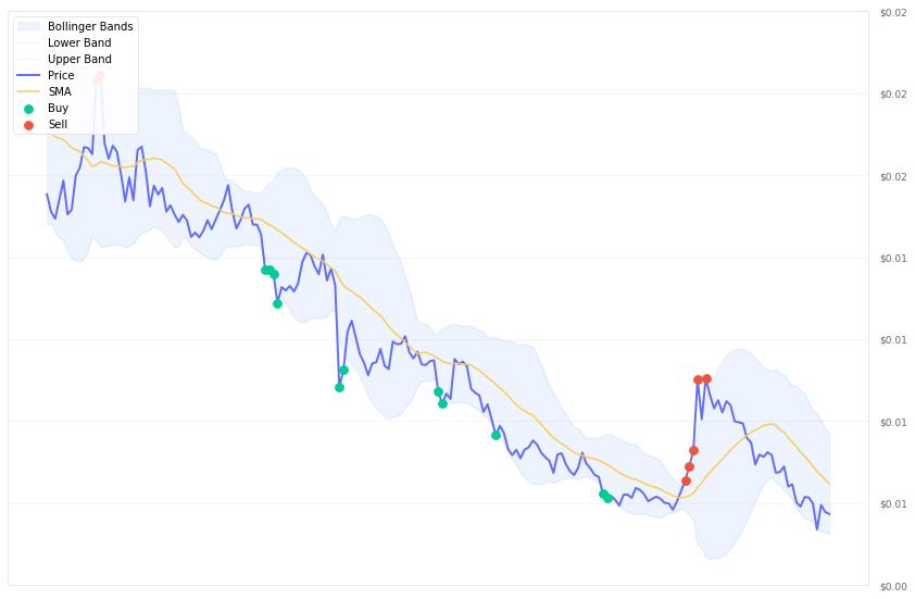 JasmyCoin Полосы Боллинджера