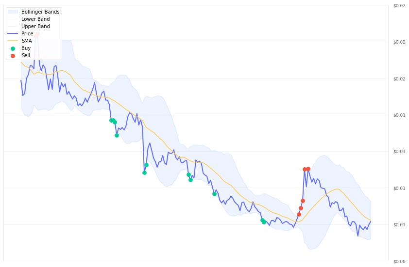 JasmyCoin Bollinger Bands