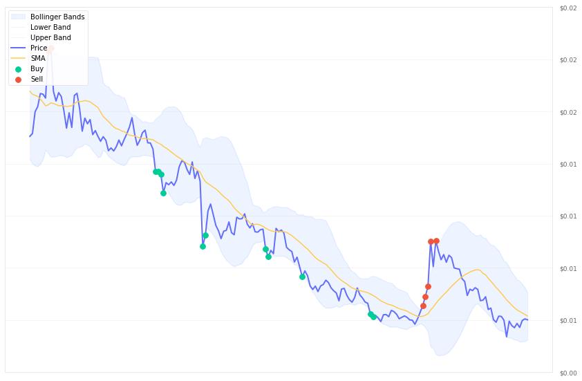 JasmyCoin Bollinger Bands