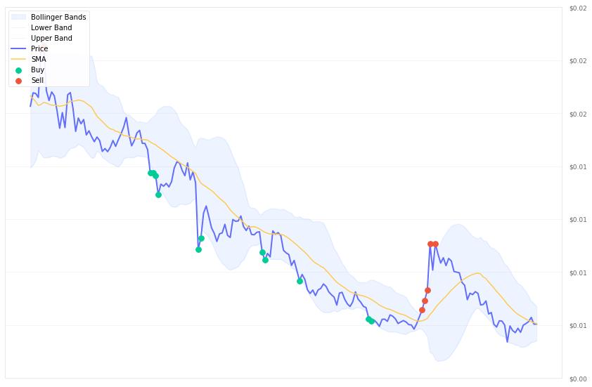 JasmyCoin Bollinger Bands